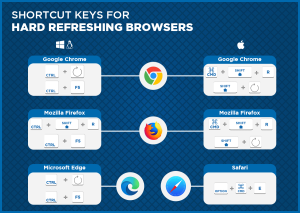 How to do Hard Refresh in Chrome, Firefox, Edge and Safari Browsers ...