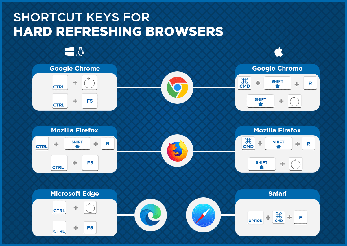 How to do Hard Refresh in Chrome, Firefox, Edge and Safari Browsers ...
